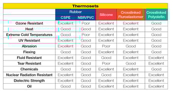 Why Cable Jacketing Matters