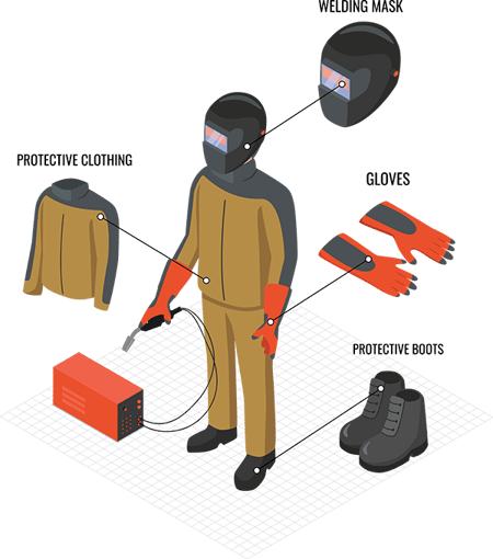 Welding Best Practices & Processes
