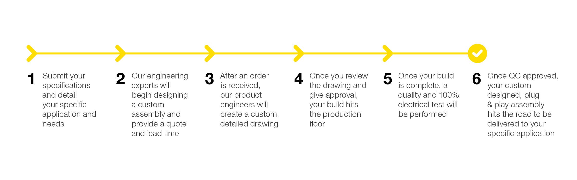 Amphenol TPC Wire & Cable Custom Cable Assembly and Solution Center
