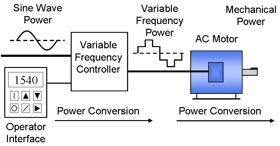 What Is VFD Cable & Why Does It Matter?